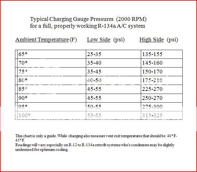 Where can I get an R12 A/C recharge? - Pennock's Fiero Forum