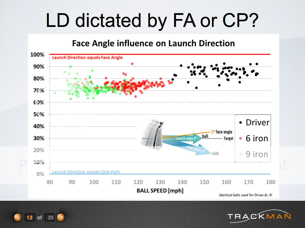how to hit the push draw - Instruction & Academy - GolfWRX