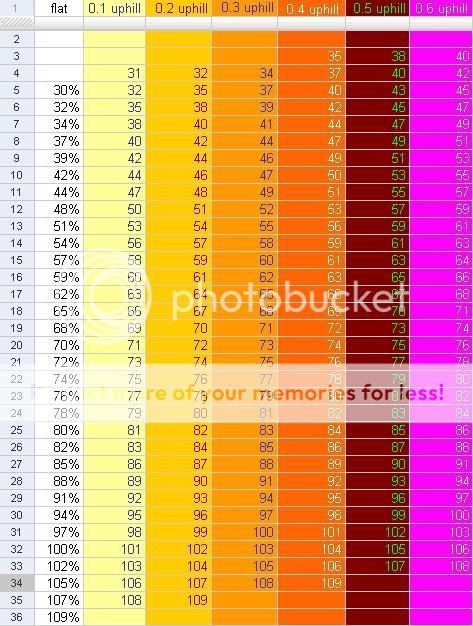 Putting Pictures, Images & Photos | Photobucket