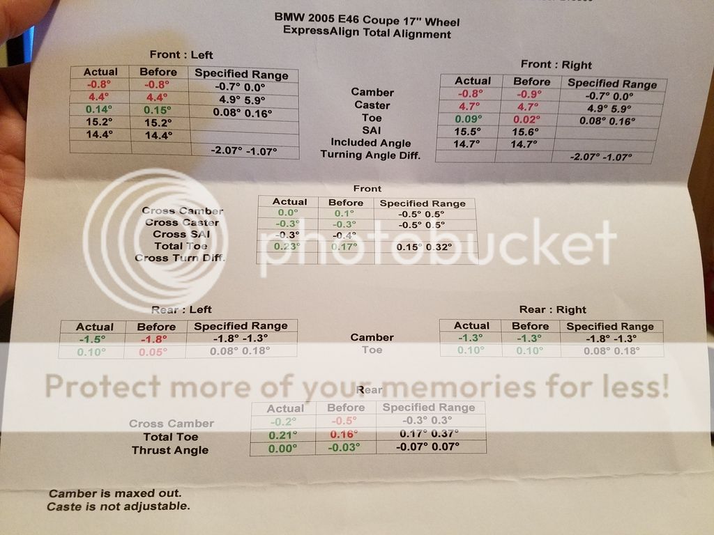 So THIS is how an E46 is supposed to drive / Alignment post-mortem ...